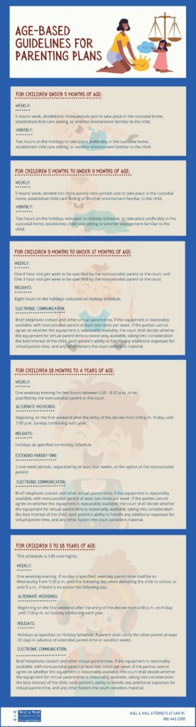 Parent-Time Plans & Schedule for All Children's Age Groups